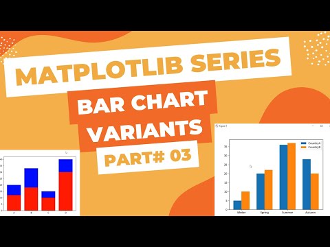 Matplotlib Series Part#3 - Bar Chart Variants (Stacked, Grouped, Vertical)