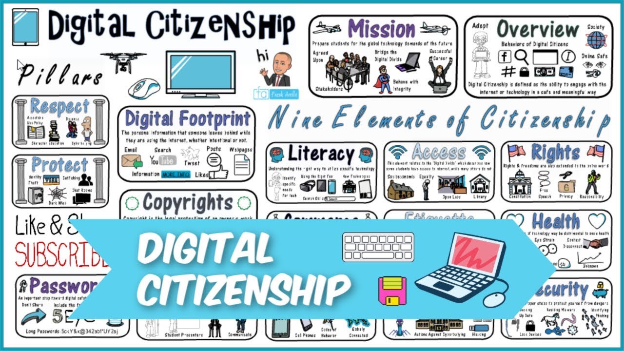 Understanding Digital Citizenship: A Comprehensive Guide for Students ...