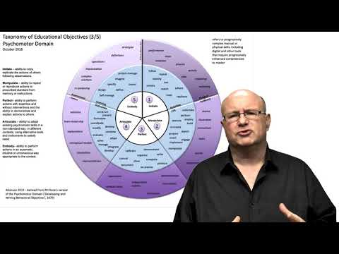 Writing Good Intended Learning Outcomes – Simon Paul Atkinson