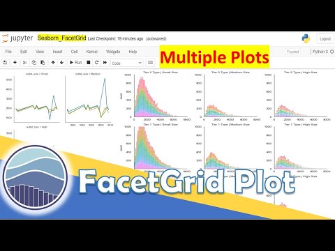 Python Seaborn - 22|What is a FacetGrid Plot and How to Create this Using Seaborn in Python