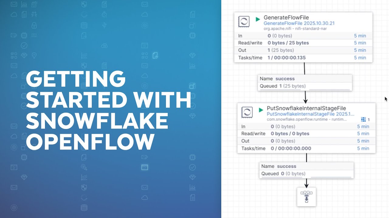Create Openflow Snowflake Deployment