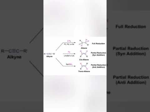 Super Tricks for Reduction of alkynes #bscchemistry #cbsechemistry #pgtchemistry #cuet#kvstgtpgt