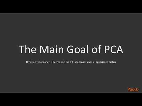 Learn Hands On Unsupervised Learning with TensorFlow 2 0 What Is PCA | packtpub com - Mind Luster