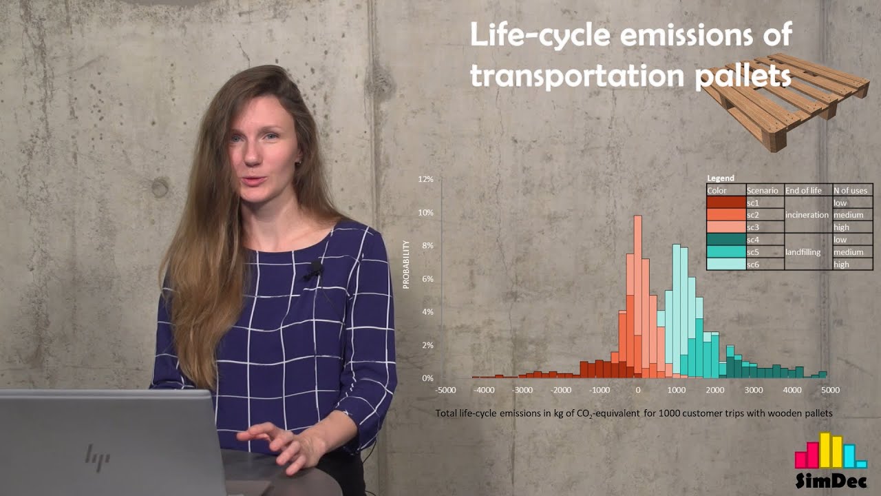 Life-cycle assessment of emissions