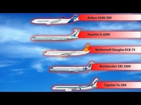 Fastest Passenger Planes l Speed Comparison