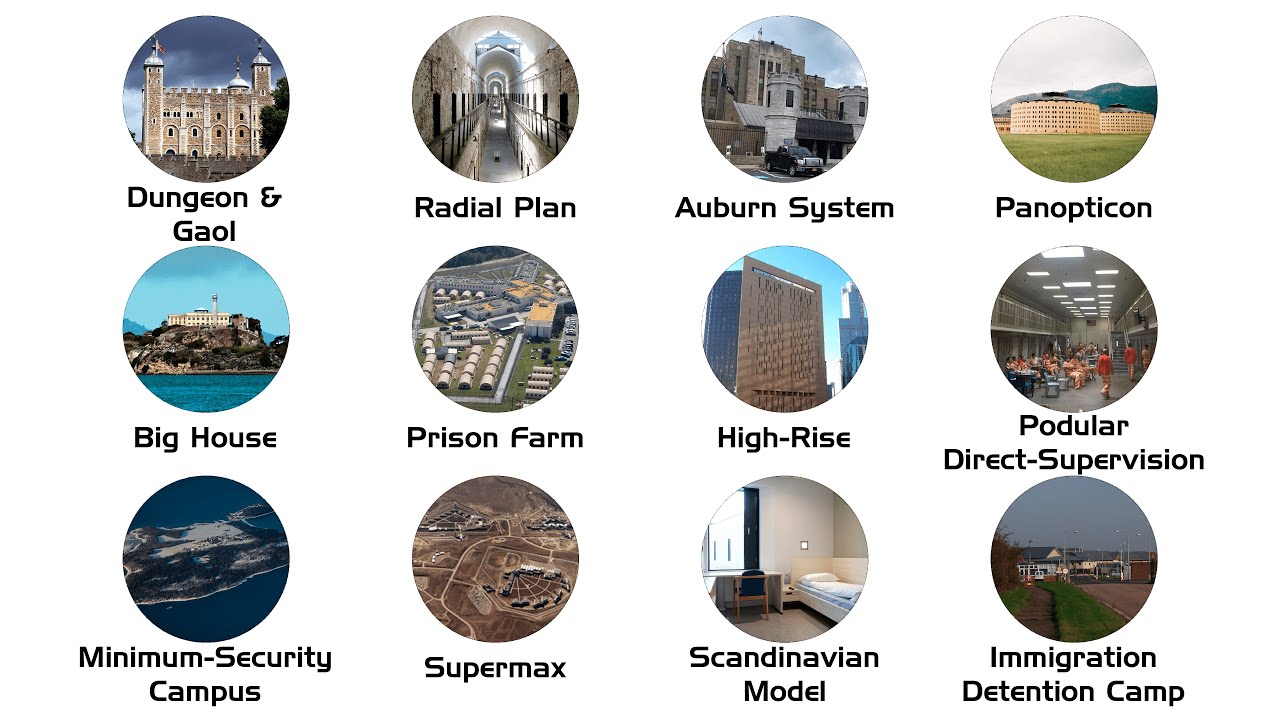 Every Prison Type Explained