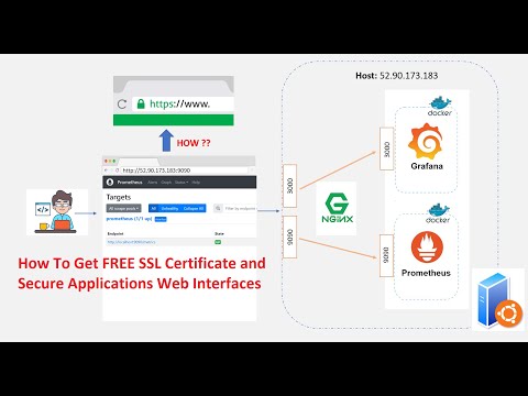 How to Get FREE SSL Certificates for Your Applications web Interface: Easy Tutorial
