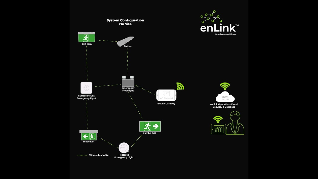 enLink : Safe, Connected, Simple
