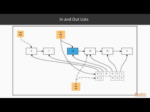 Learn Advanced Functional Data Structures and Algorithms FIFO Queues | packtpub com - Mind Luster