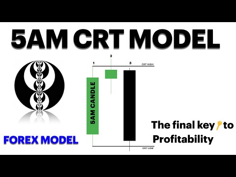 Game Changer 5am CRT Model - High Probability CRT Model Trading Strategy ICT Secrets
