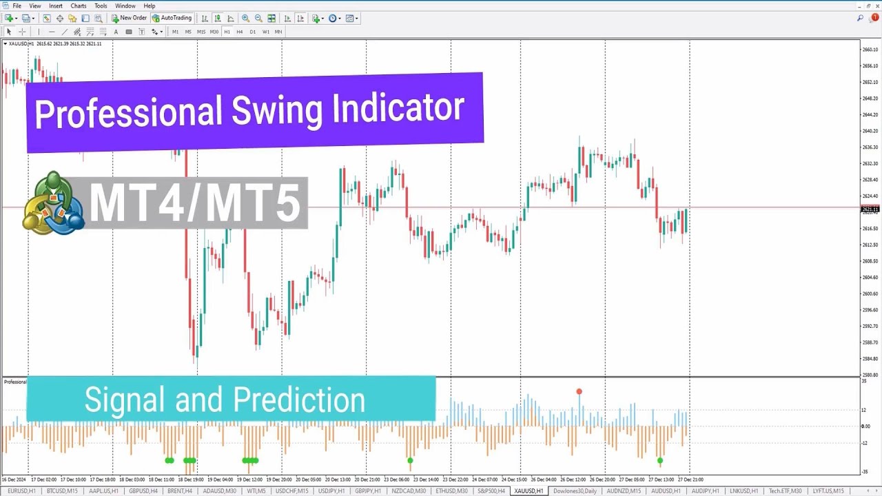 Understanding the Professional Swing Indicator for MT4 and MT5 | Galaxy.ai