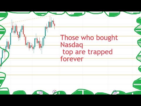 USA Stock Market Analysis on Nasdaq, SPY, SPX, Dow Jones | Post Market Analysis on Stock Market