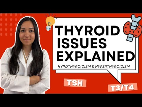 Your thyroid labs explained