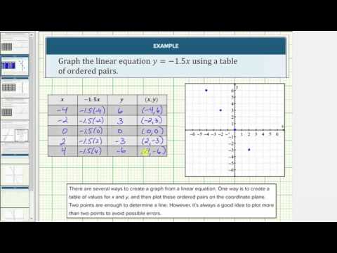 Graph Basic Linear Equations by Completing a Table of Values | Math ...