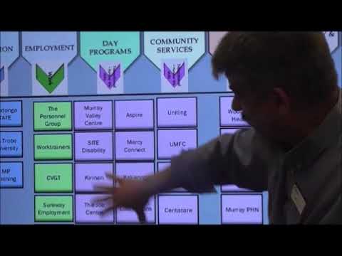 NDCO region 15 Services Directory (UPDATED) | ndcoacrossthedesk