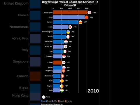 The Export Race: Which Countries Lead the World in Trade?