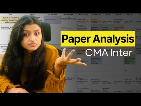 Paper Analysis Dec 24 | All Subjects | CMA Inter | Palak Sharma AIR-39