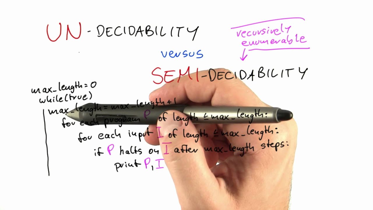 Recursively Enumerable - Intro to Theoretical Computer Science