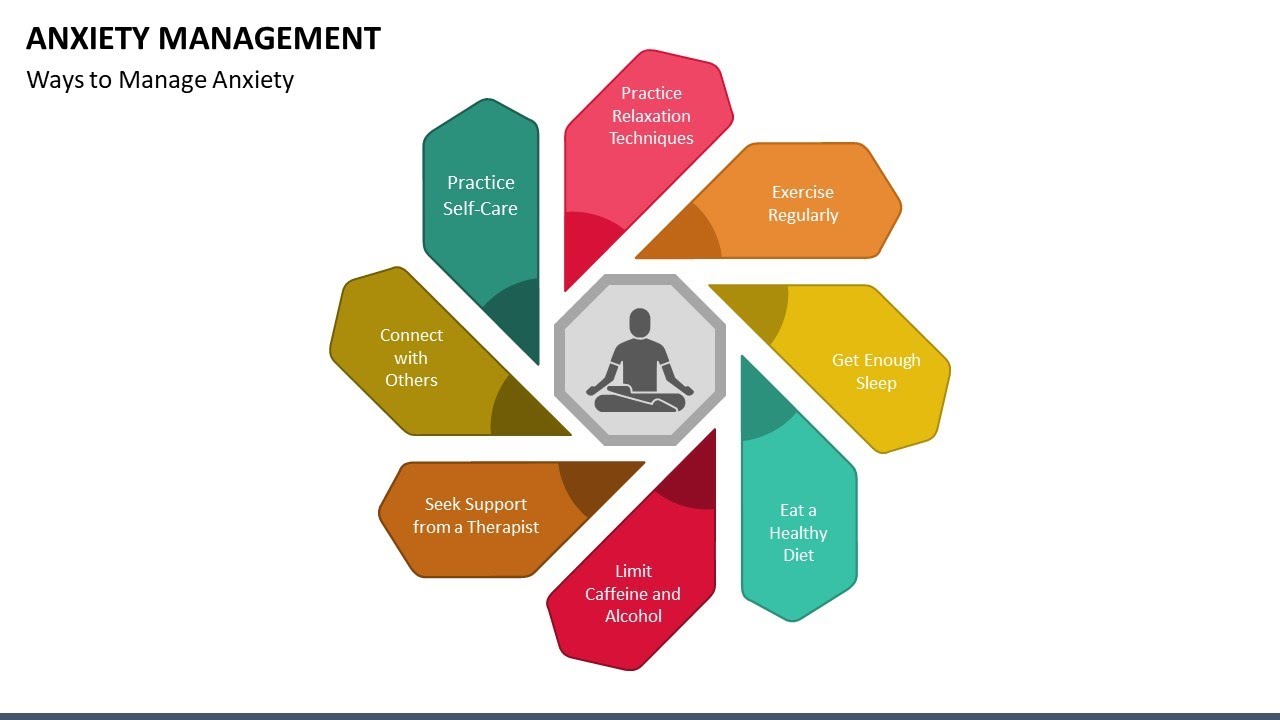 Anxiety Management Animated PPT Template