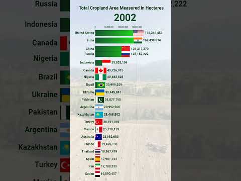 Global Cropland Area (1950-2023)