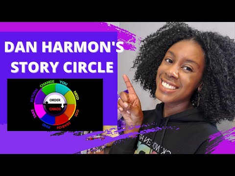 DAN HARMON'S STORY CIRCLE.....EXPLAINED