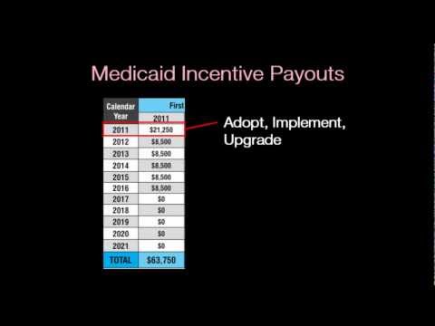 Medicaid Incentive Payouts and Stage 2 Meaningful Use