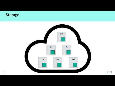 18 Overview of Cloud Infrastructure