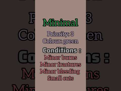 Triage Categories in hospital//hospital//medical//education//nursing#nurses #doctors #mhsrb