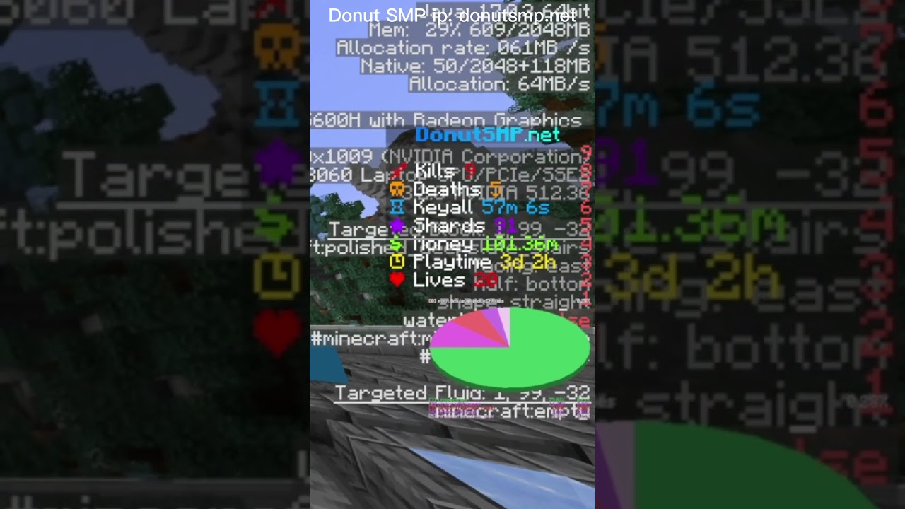 How to use pie chart to find bases