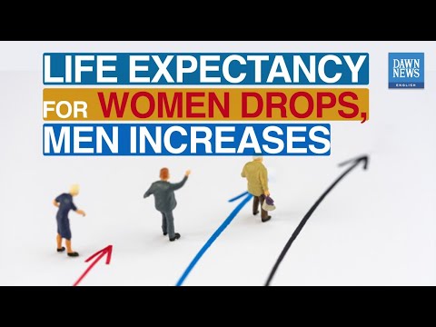 Life expectancy in Pakistan has dropped to 65 years