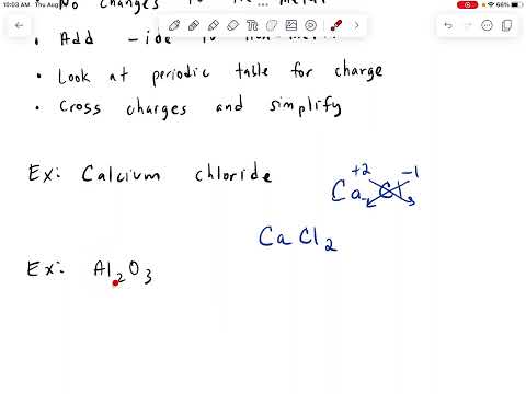 How to Write and Name Ionic Compounds (easy)