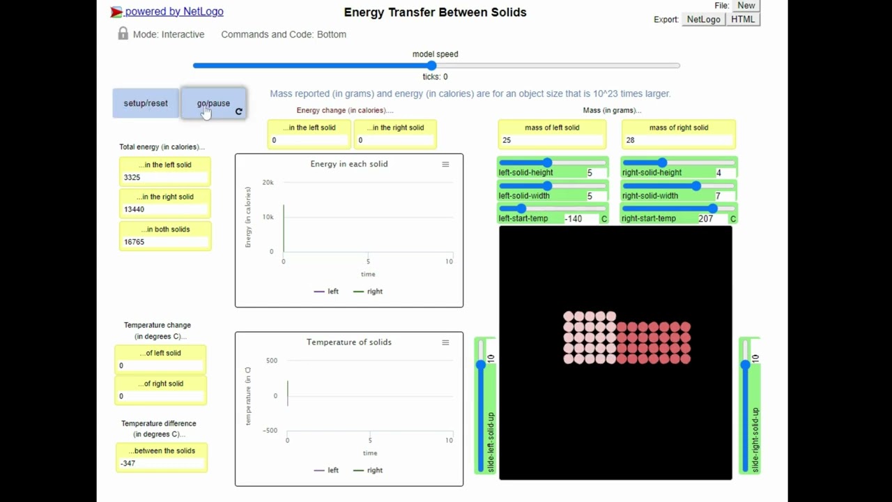 C.1 NetLogo Simulation Orientation