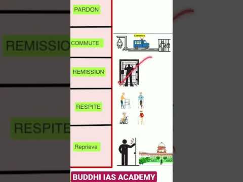 PARDONING Power of PRESIDENT - Pardon / Commutation / Remission Respite / Reprieve #shorts