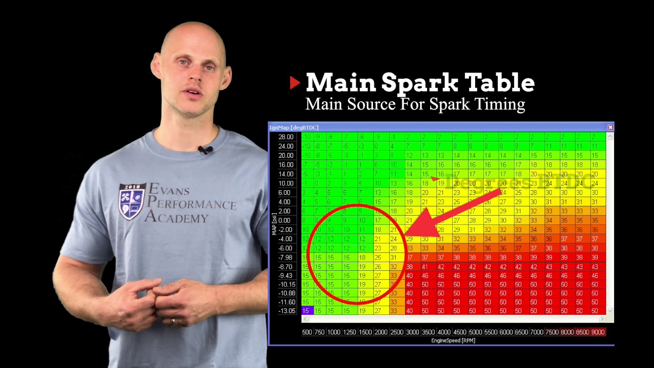 EFI Basics: Intro to Spark Timing