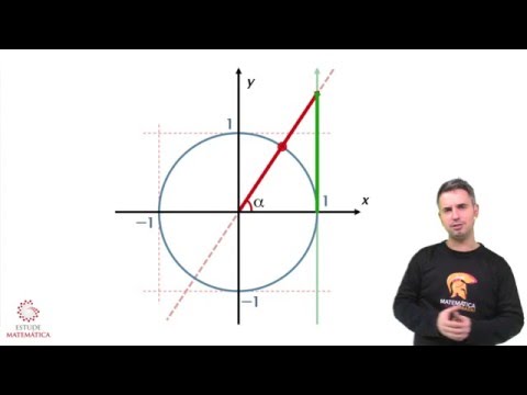O fim do mistério: tangente e secante