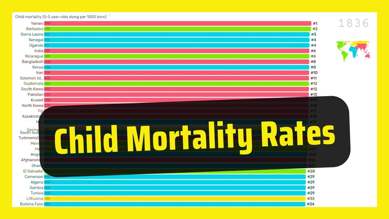 Child Mortality Rate by Country (1800-2022)