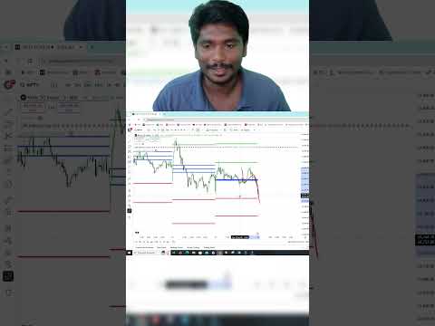 CPR PRICE ACTION ANALYSIS FOR 20/06/2025 #cprindicator #trading #stockmarket #nifty