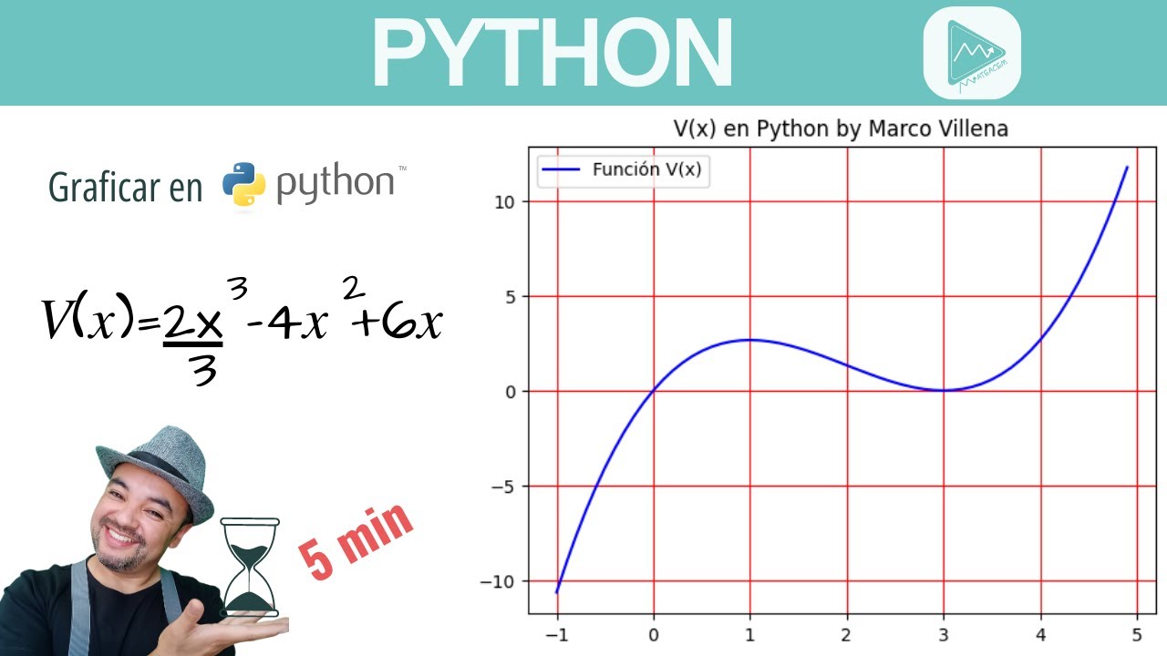 Cómo graficar funciones matemáticas en Python (sin saber Python) en menos de 5 minutos