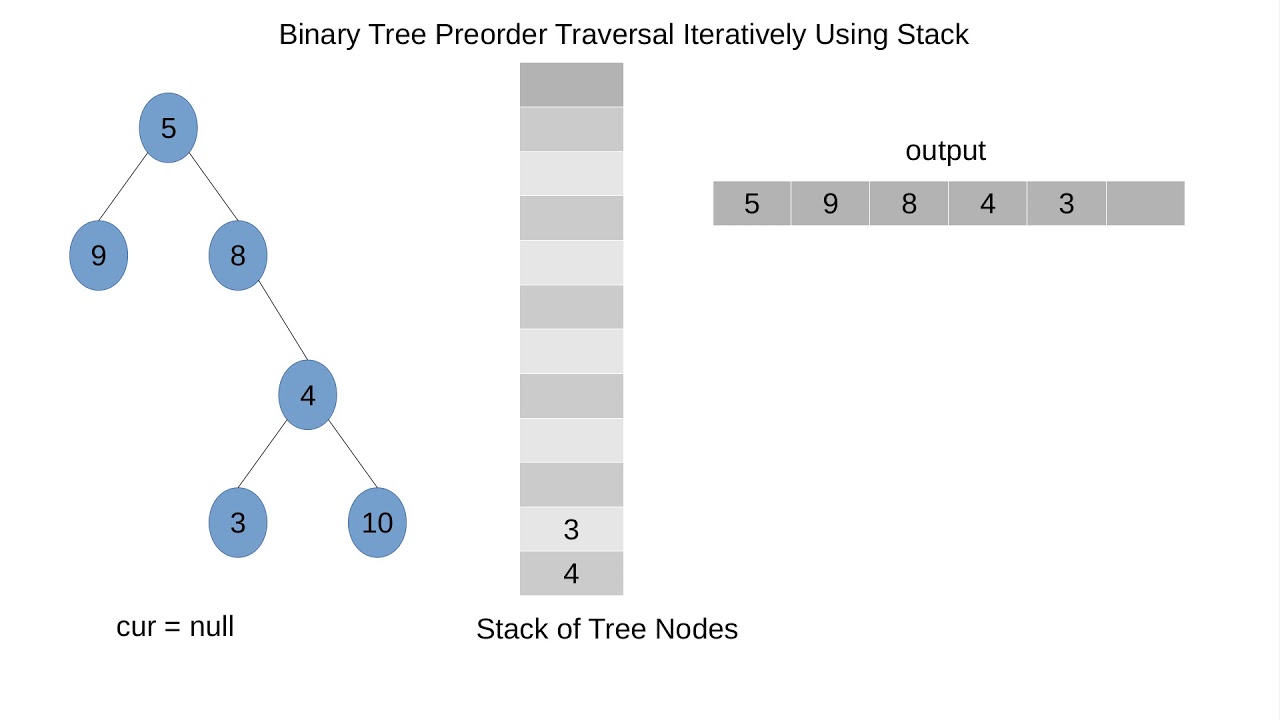 𝗣𝗿𝗲𝗼𝗿𝗱𝗲𝗿 𝗧𝗿𝗮𝘃𝗲𝗿𝘀𝗮𝗹 | 𝗟𝗲𝗲𝘁𝗰𝗼𝗱𝗲 𝟭𝟰𝟰 | 𝗜𝘁𝗲𝗿𝗮𝘁𝗶𝘃𝗲 𝗦𝗼𝗹𝘂𝘁𝗶𝗼𝗻 | 𝗦𝘁𝗮𝗰𝗸 𝗩𝗶𝘀𝘂𝗮𝗹𝗶𝘇𝗮𝘁𝗶𝗼𝗻 | 𝗣𝗵𝗮𝗻𝗶 𝗧𝗵𝗮𝘁𝗶𝗰𝗵𝗮𝗿𝗹𝗮