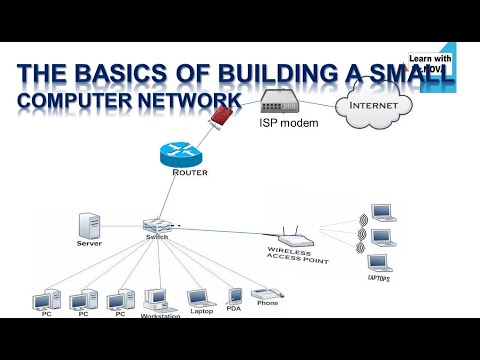 The Basics of Building a Computer Network | Define a computer network | MEANING OF COMPUTER NETWORK