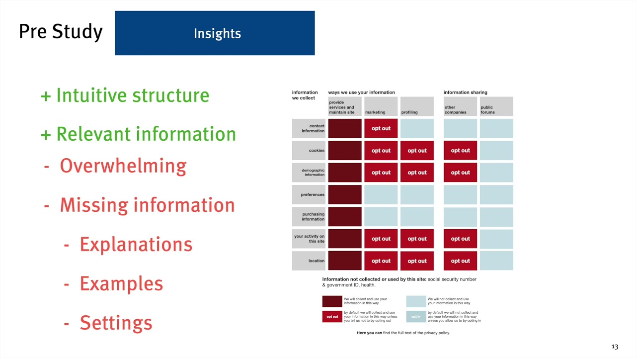 Visual Interactive Privacy Policy: The Better Choice?