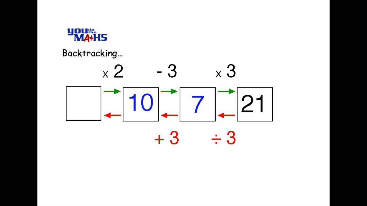 Solving Linear Equations : Backtracking