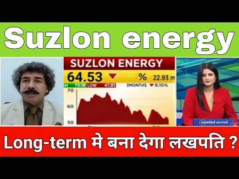 Suzlon energy share latest news today || Suzlon energy share news