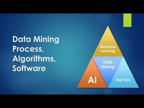 Data Mining Process, Algorithms, and Software