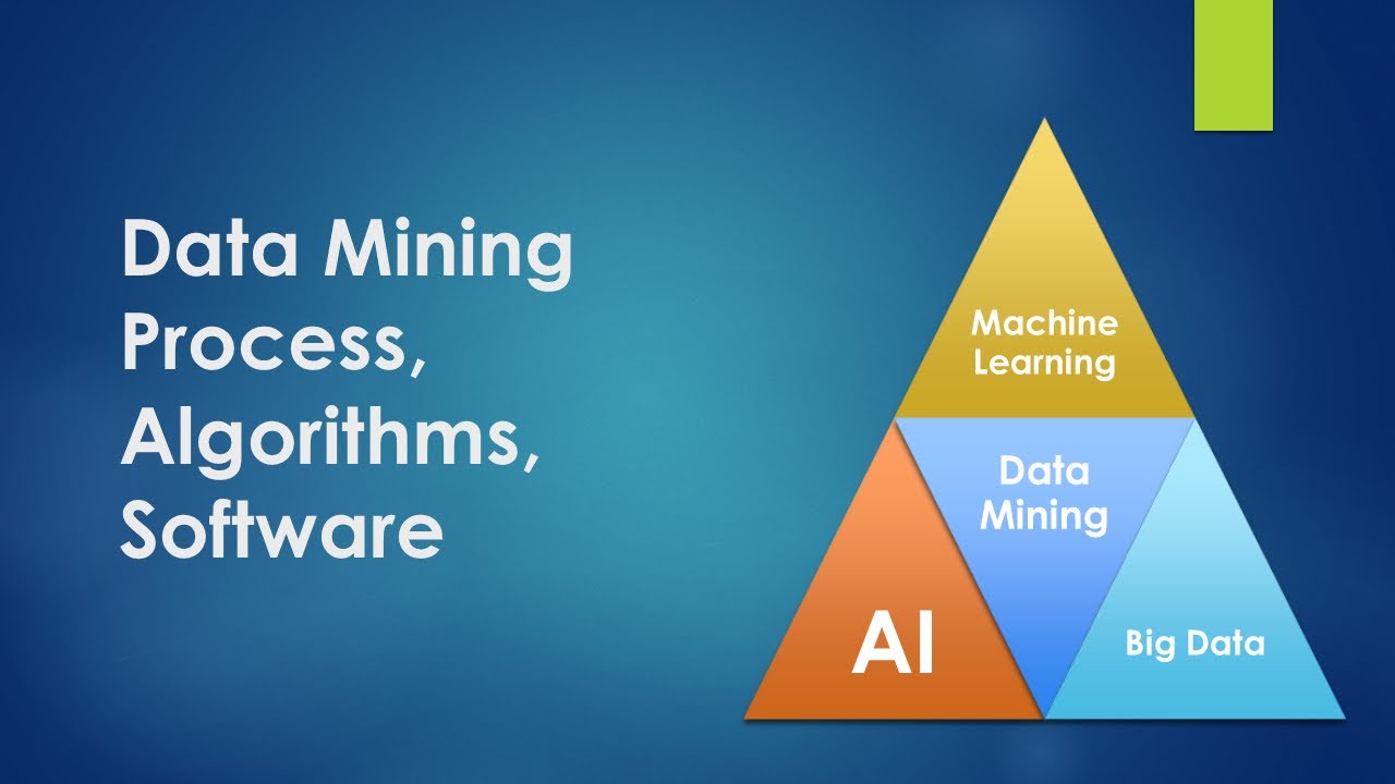 Data Mining Process, Algorithms, and Software
