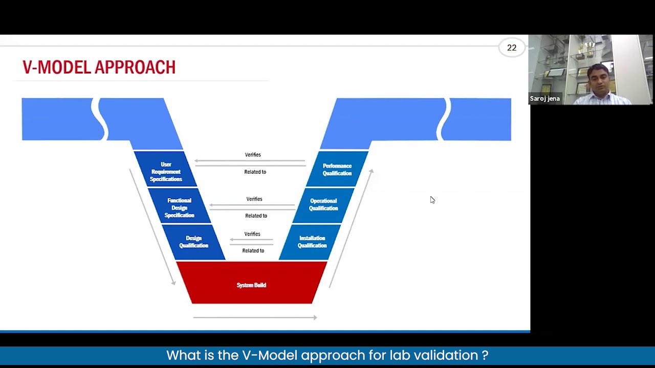 What is the V Model approach for lab validation?