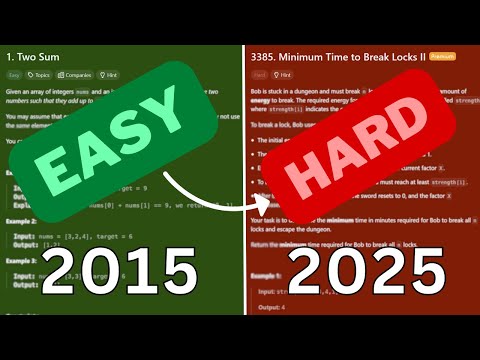 The Evolution of LeetCode Problems