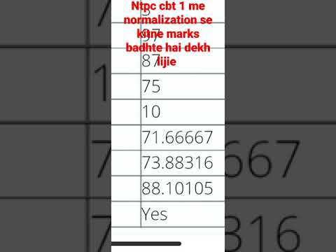 ntpc cbt 1 me normalized marks kitne no badhte hai dekh lijie