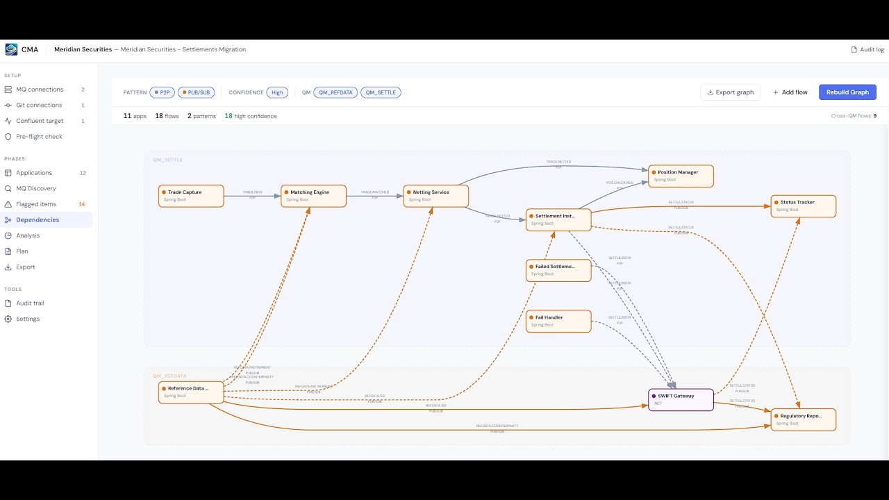 Confluent Migration Accelerator - Demo Walkthrough