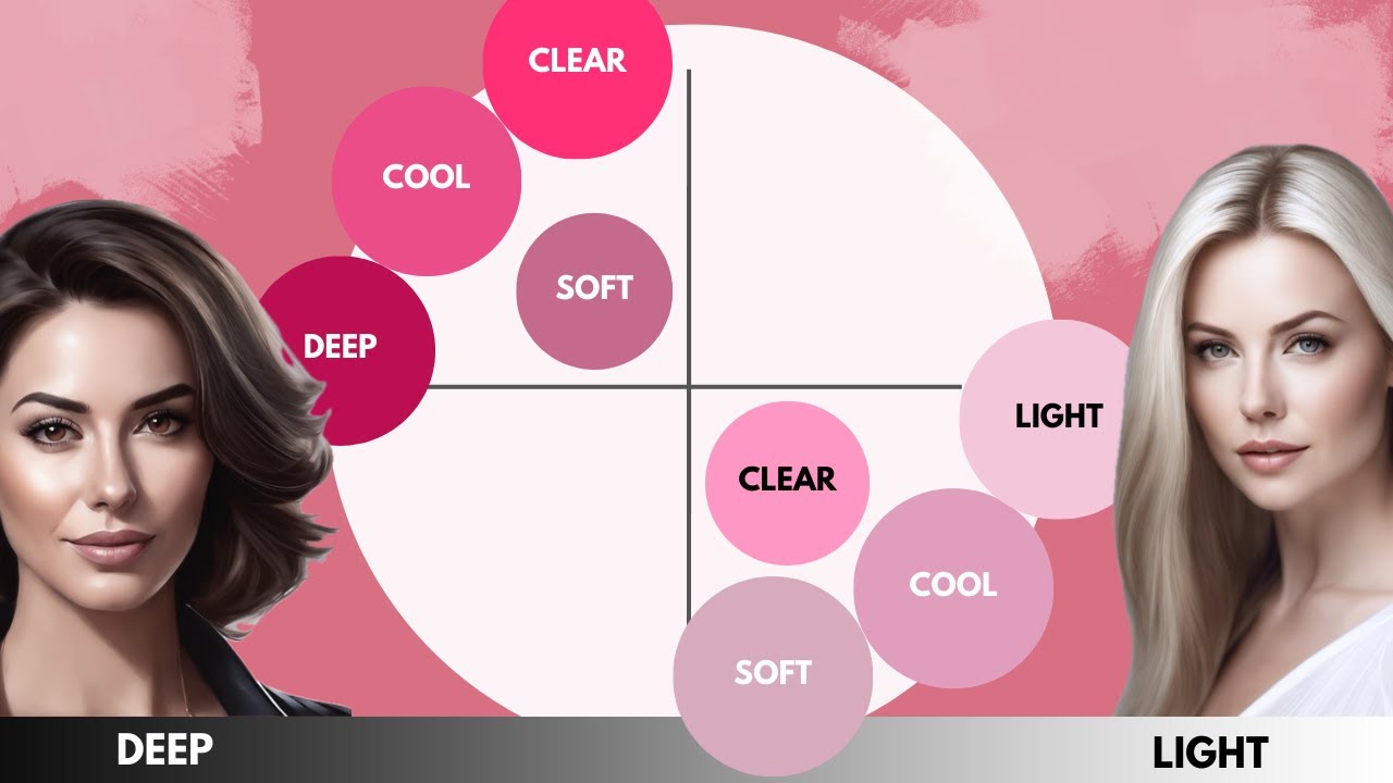 Summer vs Winter Color Analysis: The Controversial Truth Experts Don’t Want You to Know!